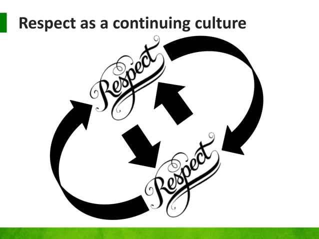 Respect for Others.pptx