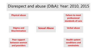 Respectful Vs disrespectful maternity care | PPTX