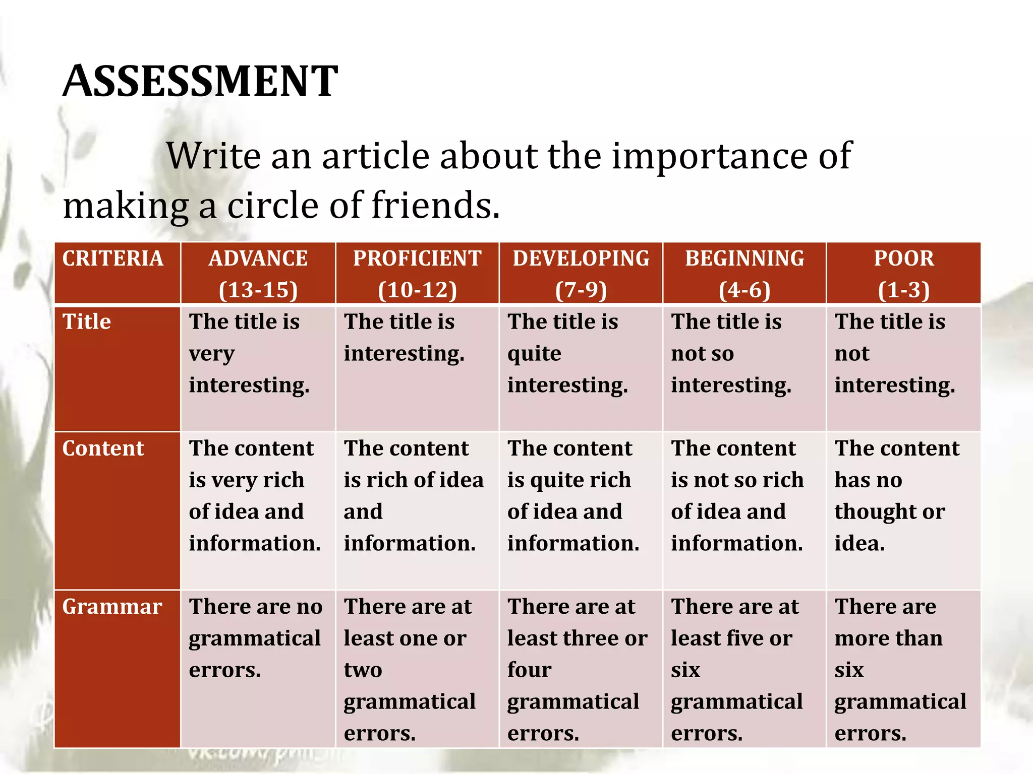 English 10 Module 4 Lesson 1 | PPTX