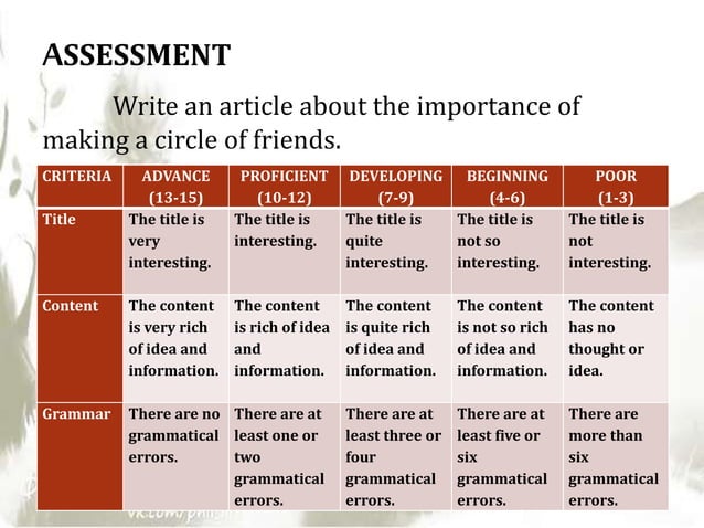 English 10 Module 4 Lesson 1 | PPTX
