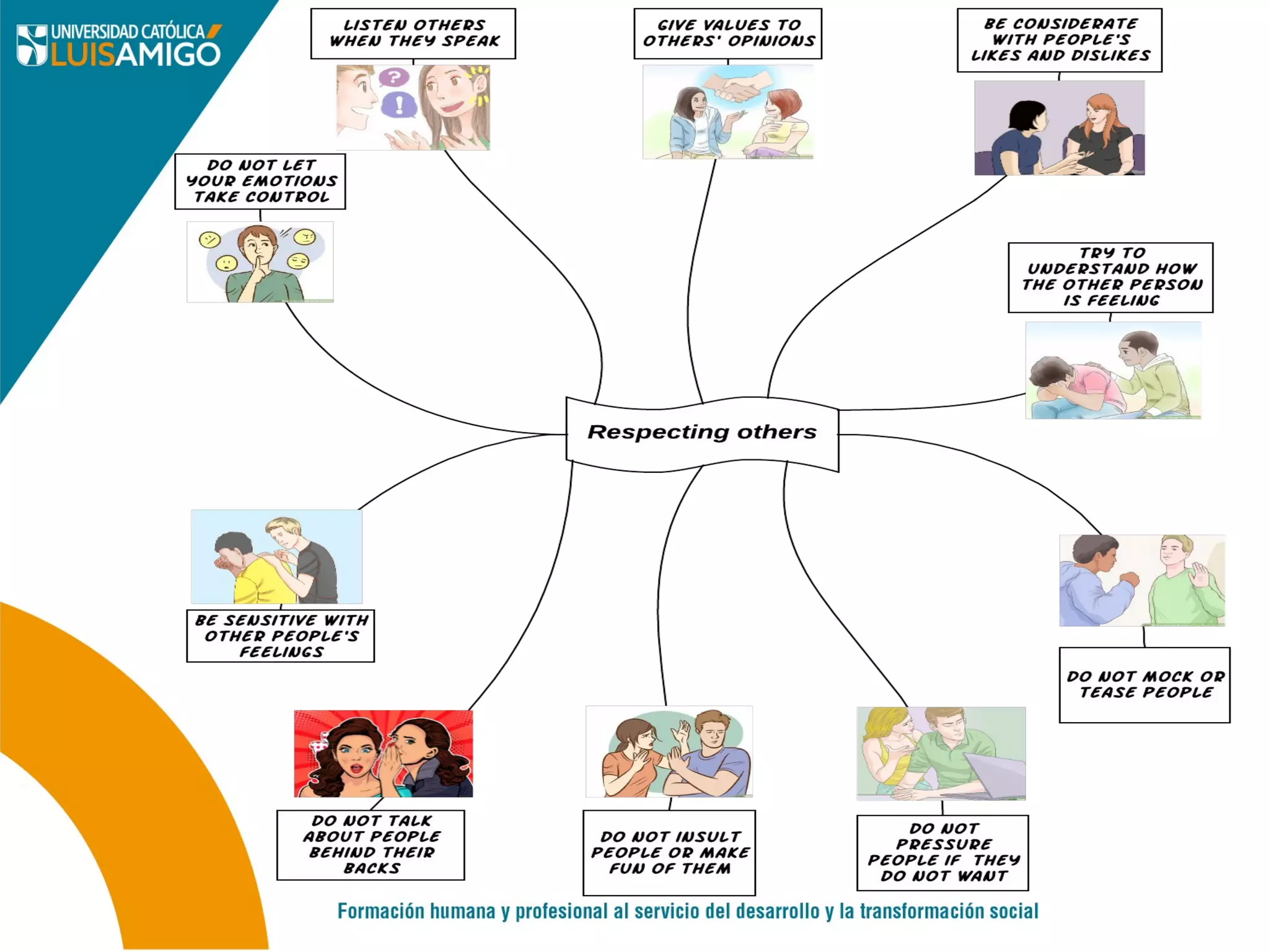 Respecting others | PPT