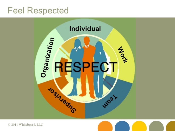 Chester County SHRM Respect Model Presentation 2-25-11