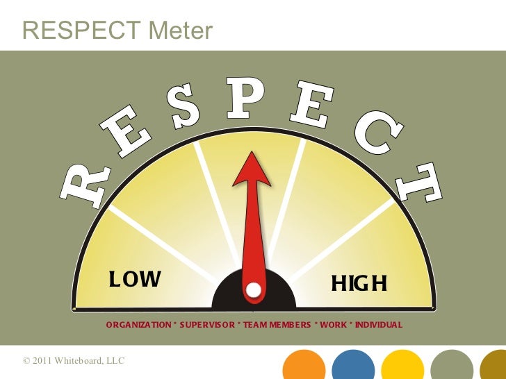 Chester County SHRM Respect Model Presentation 2-25-11