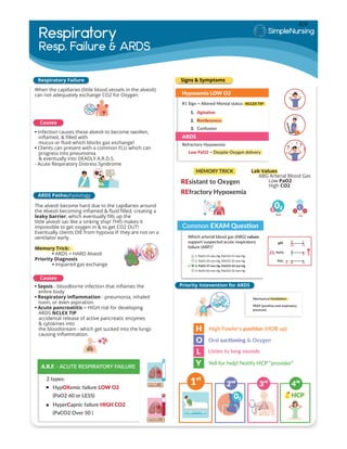 Resp Failure and ARDS.pdf