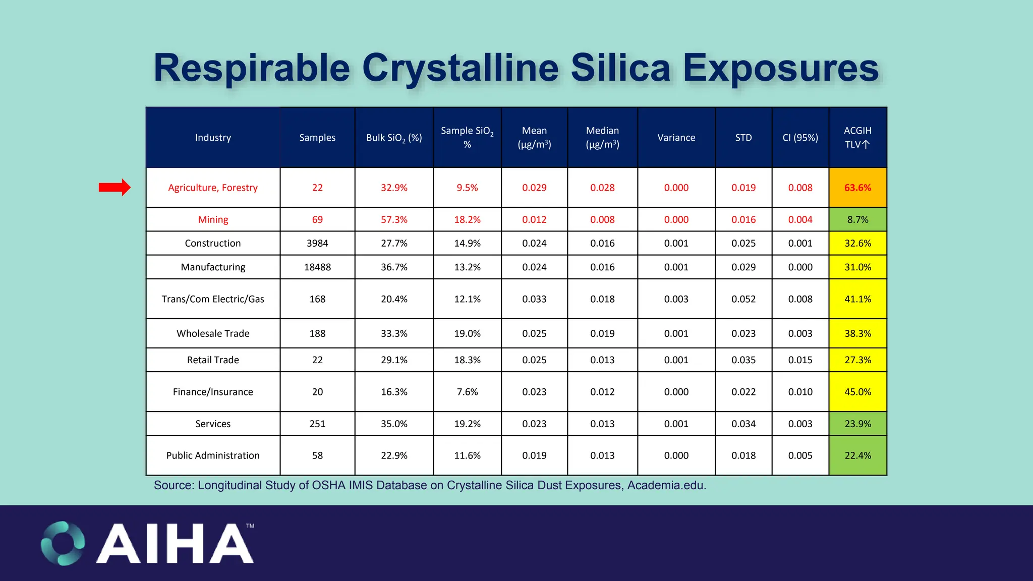 Respirable Crystalline Silica and Asbestos Exposures in Manmade and ...