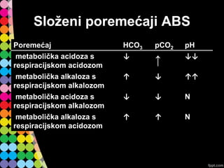 Respiracijska acidoza i alkaloza | PPSX