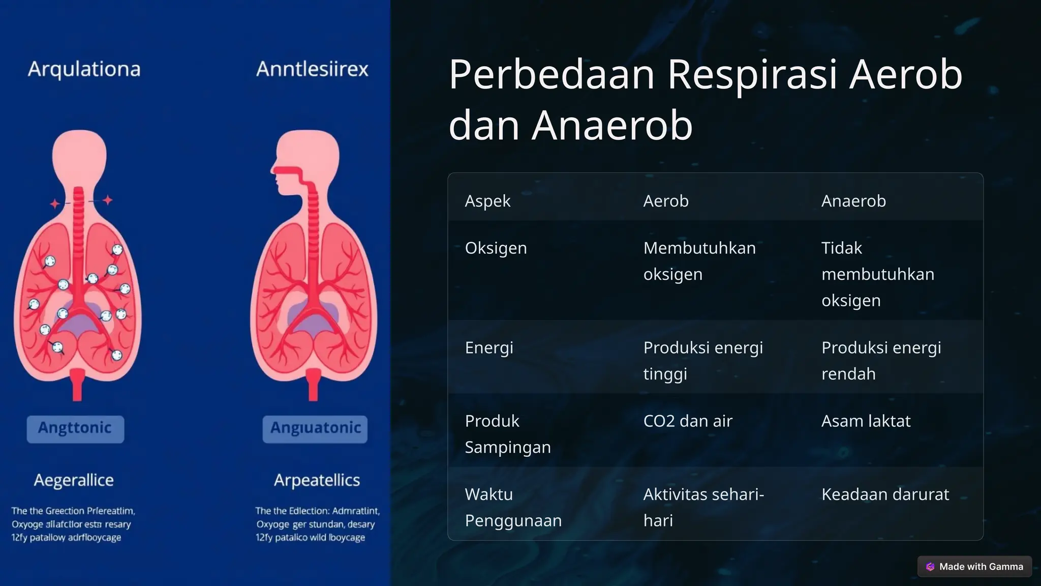 Respirasi aerob, anaerob -pada-Paus_.pptx