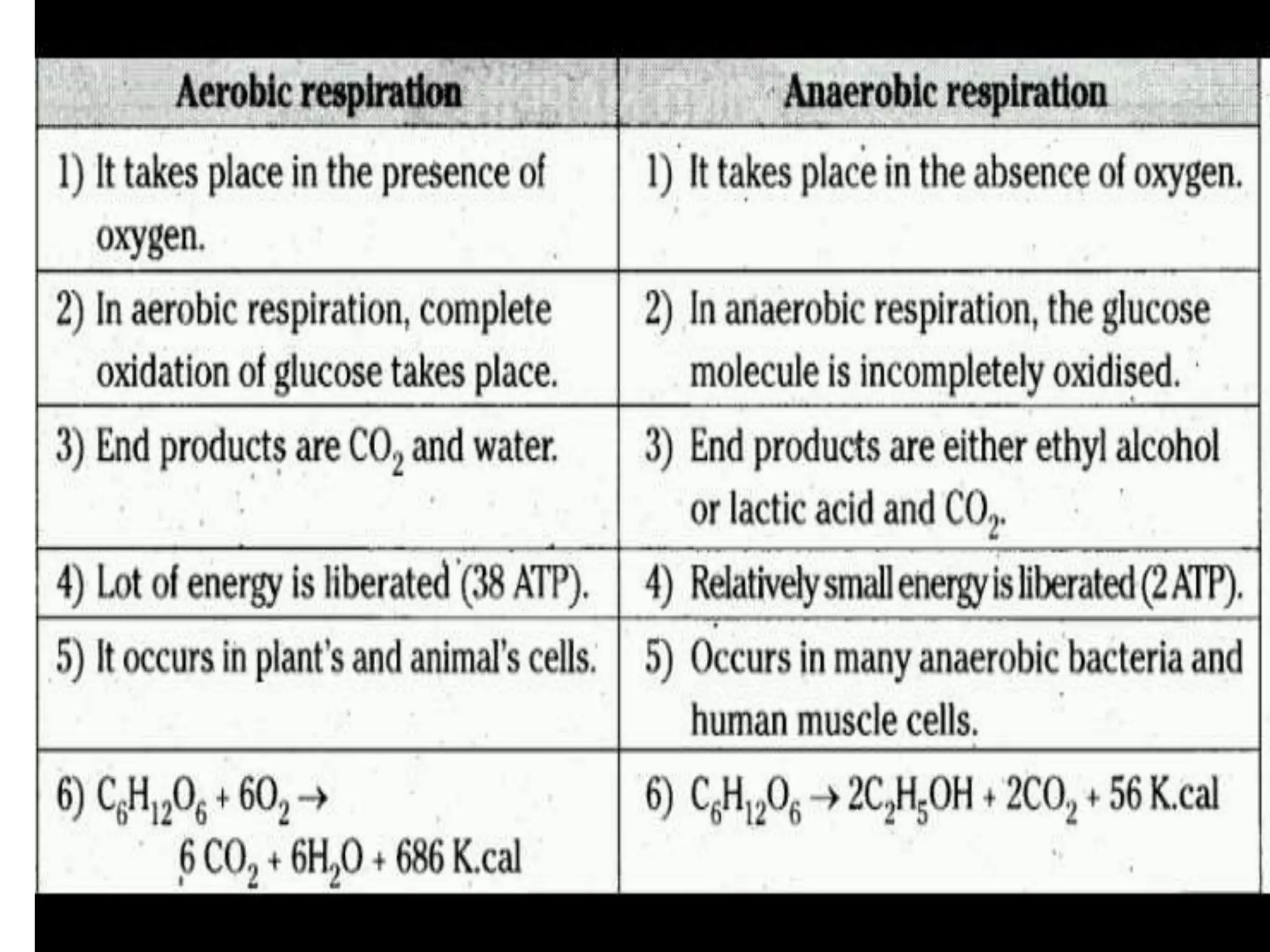 respiration class 10.pptx