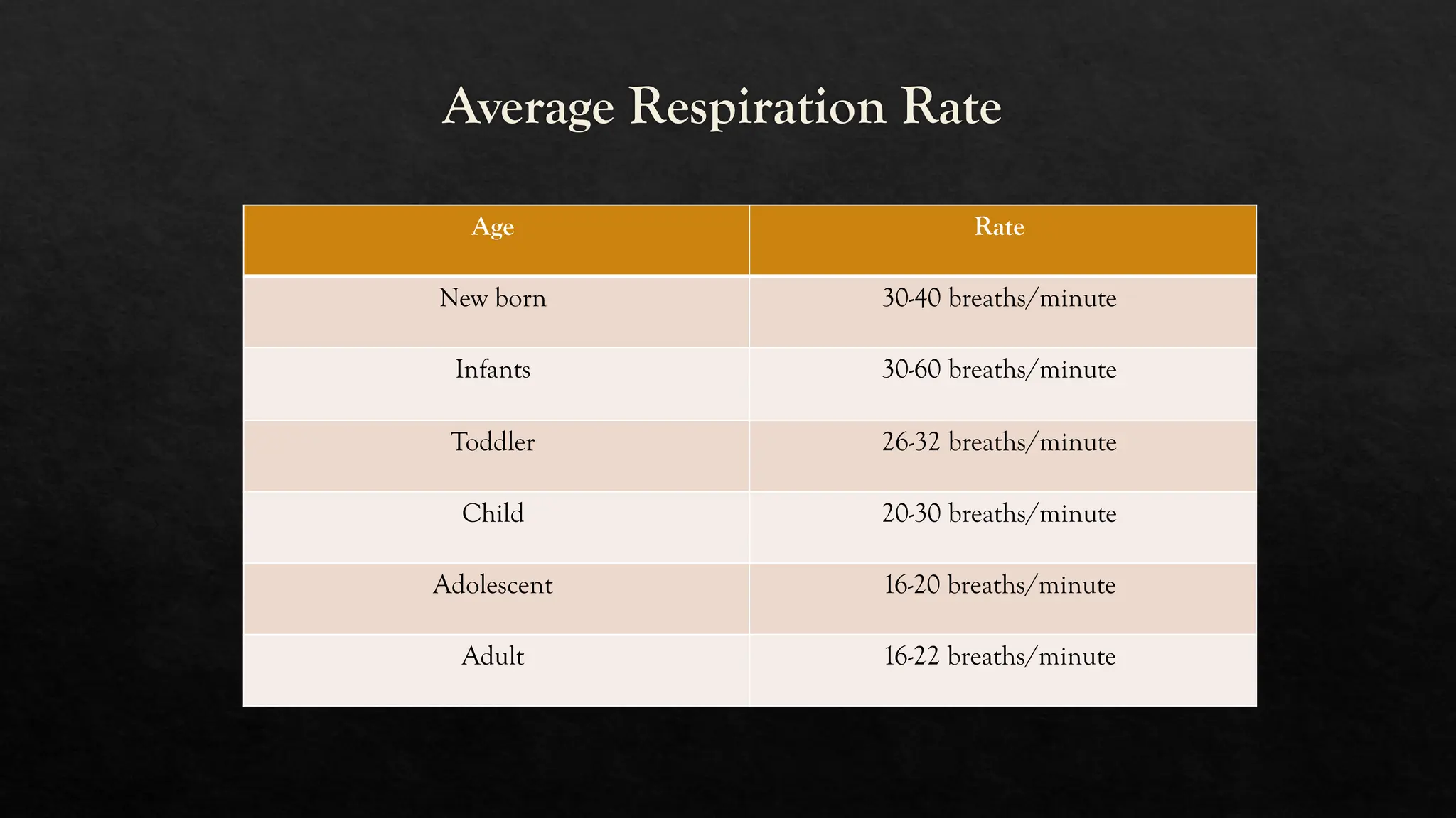 Respiration in vital signs, nursing foundation | PPTX