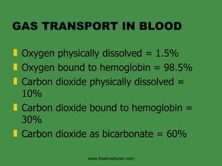 Respiration Gas Exchange | PPT
