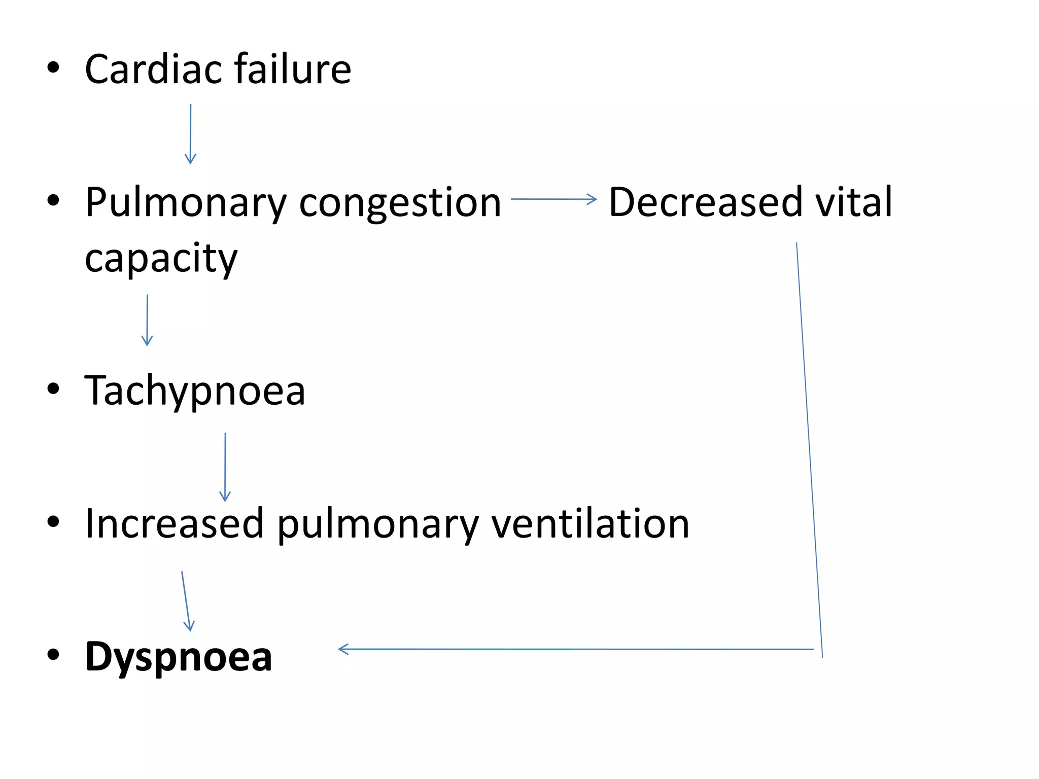 Respiration Applied Aspects.ppt