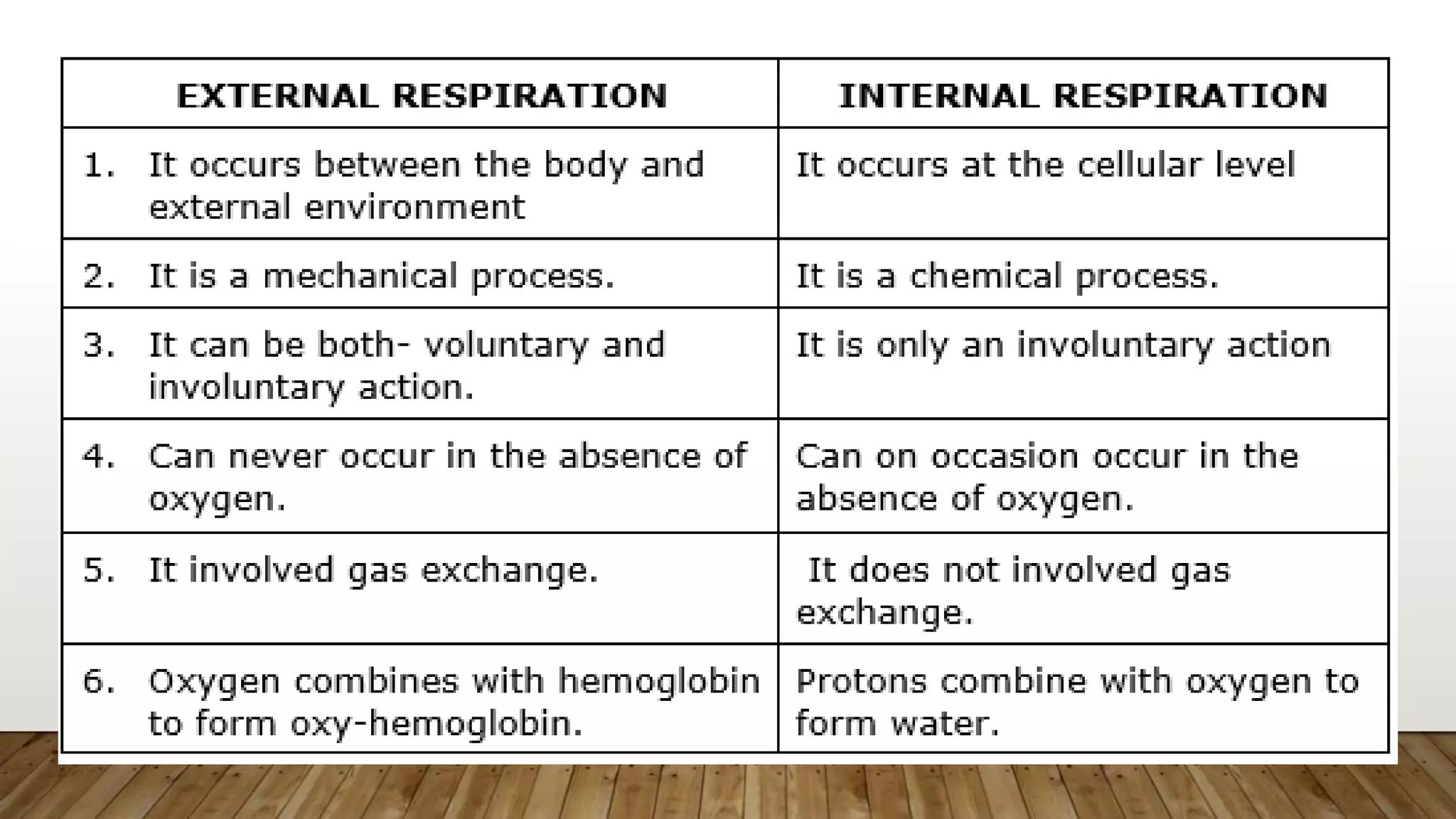 respiration ch#14.pptx