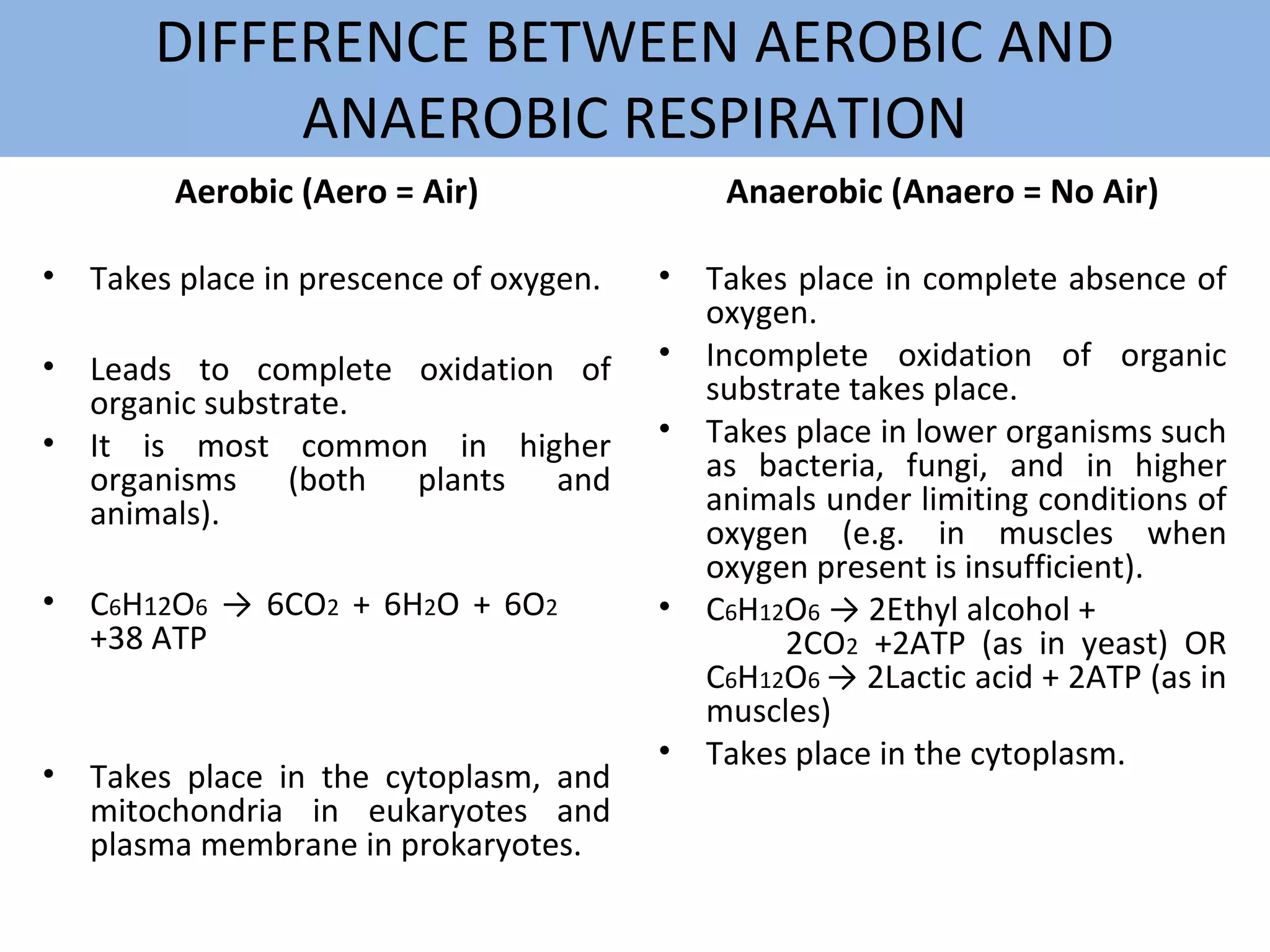 Respiration in plants | PPT