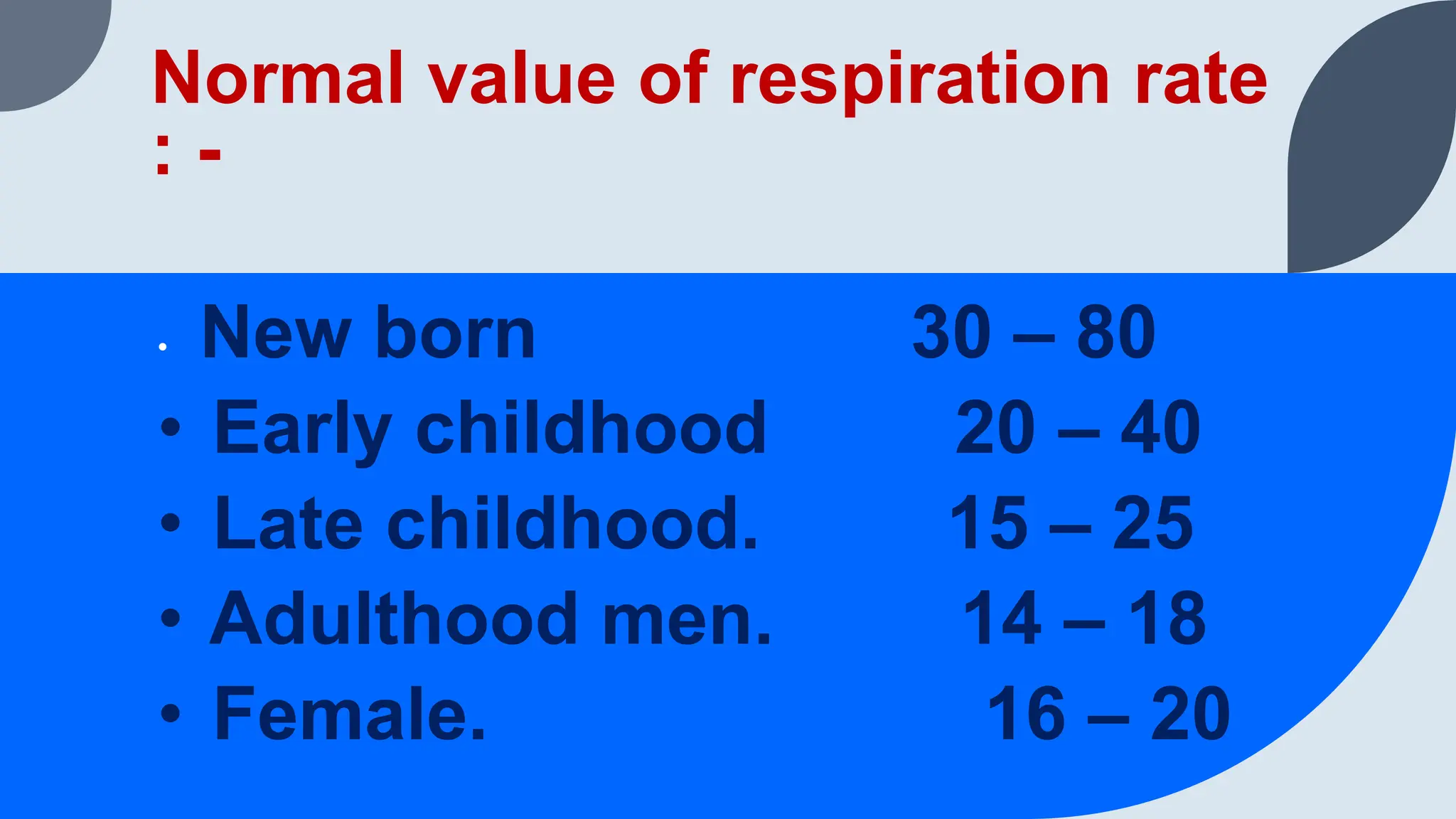 respiration , introduction , definition, breathing, factors affecting ...