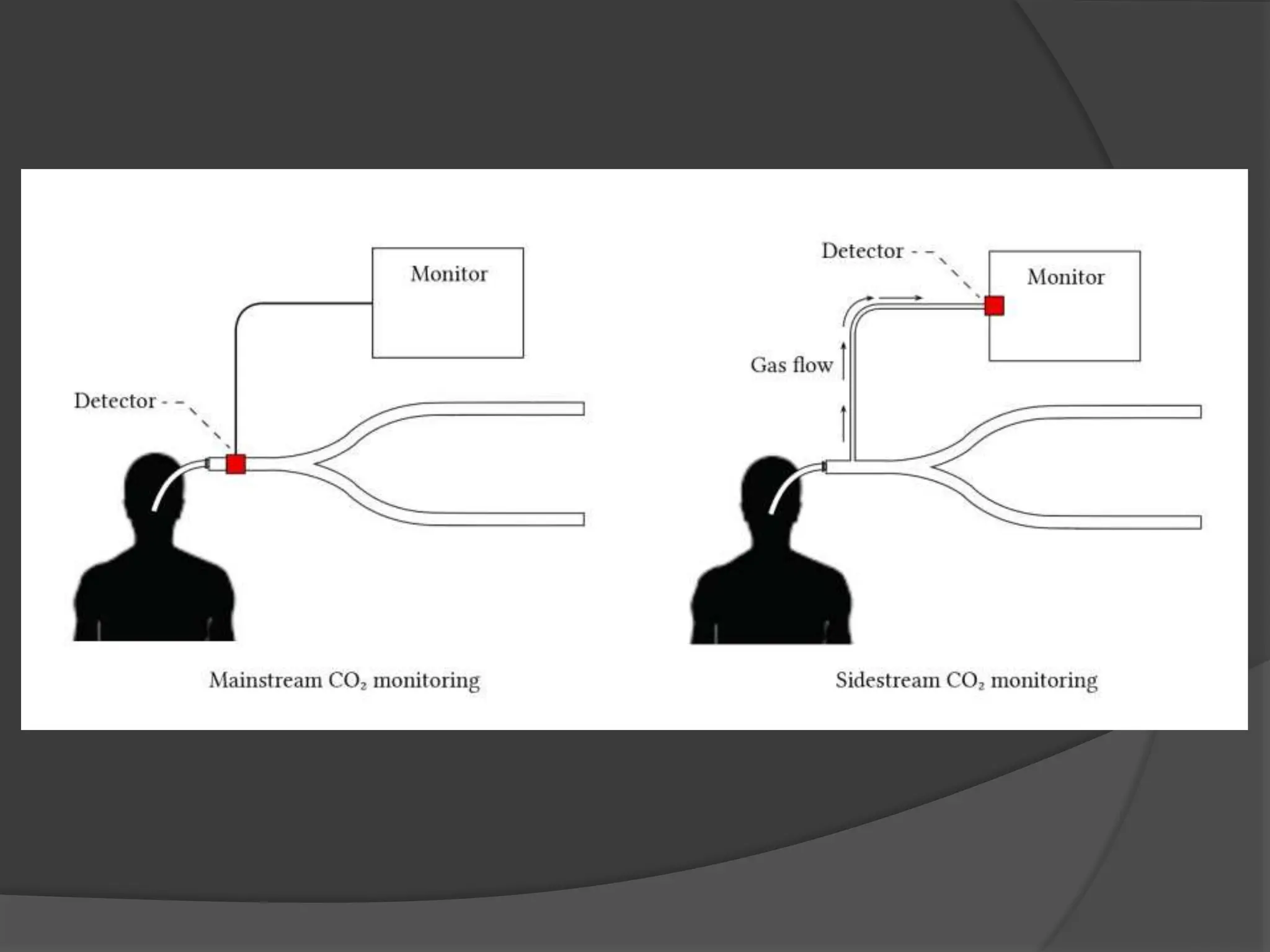Respiration Monitoring1.pptx Respiration Monitoring | PPTX | Lung and ...