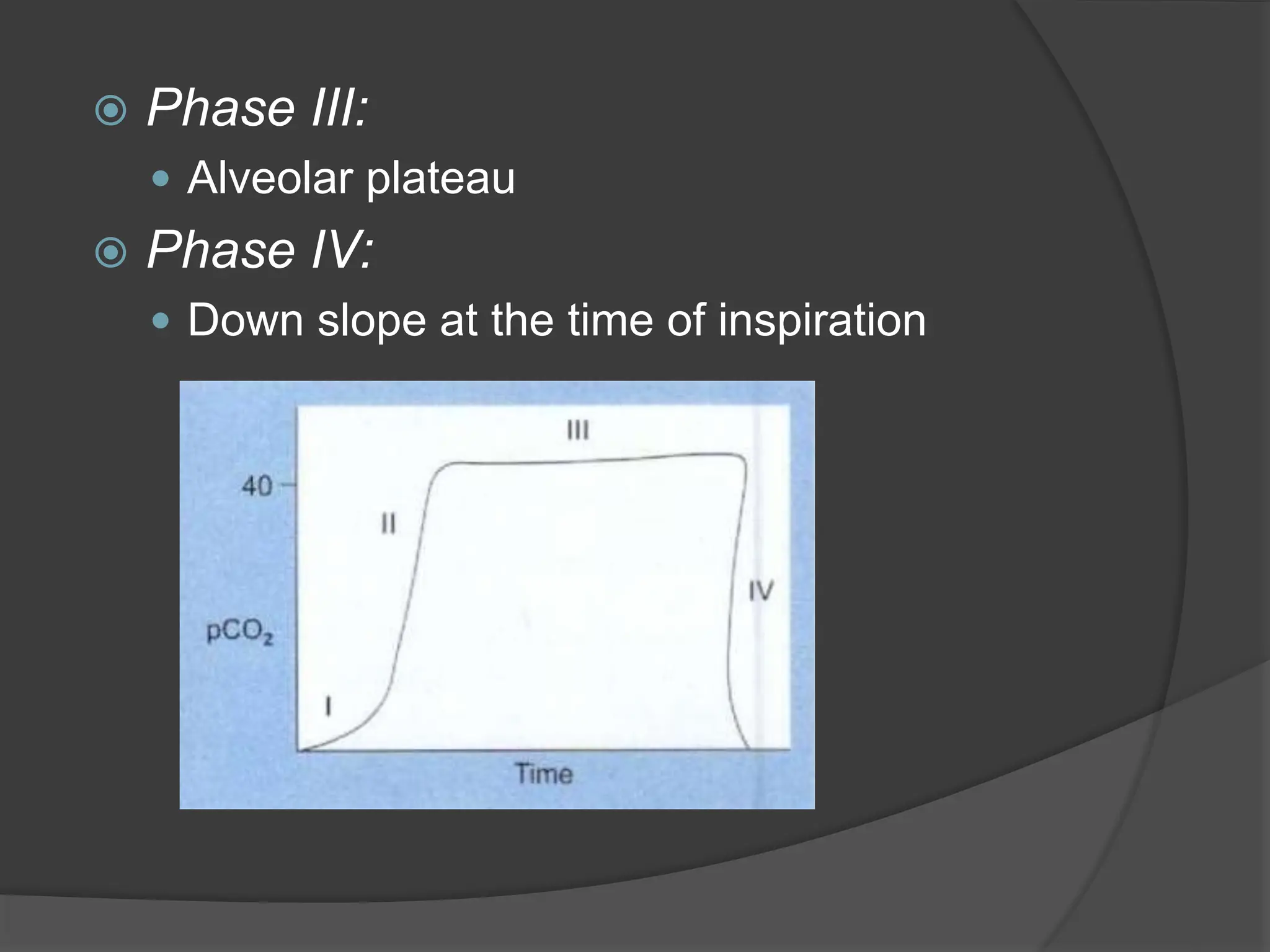 Respiration Monitoring1.pptx Respiration Monitoring | PPTX | Lung and ...