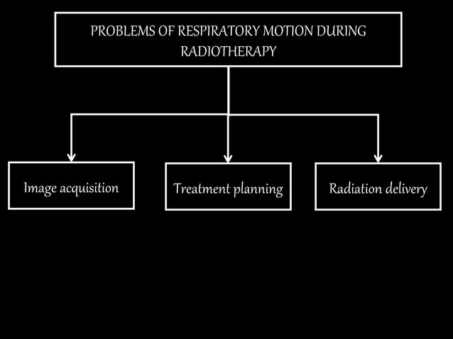 Respiration motion management | PPT | Lung and Respiratory Health ...