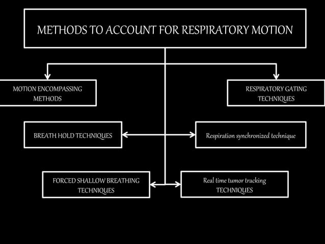 Respiration motion management | PPT | Lung and Respiratory Health ...