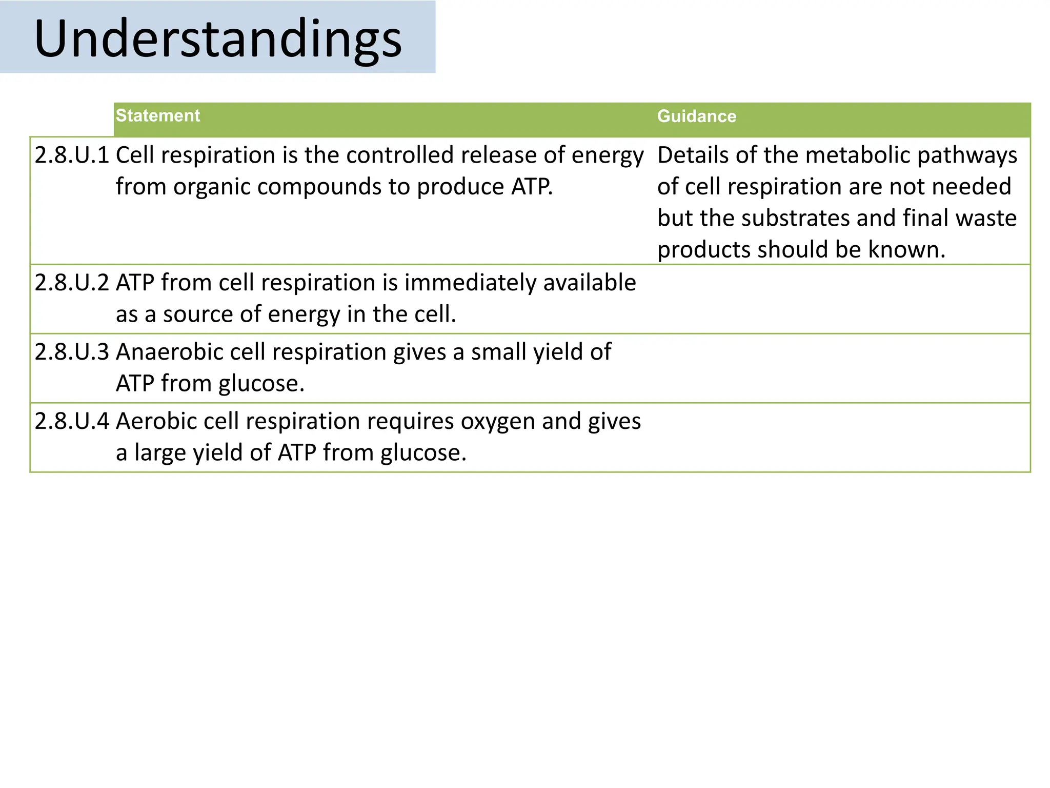 Cellular Respiration Notes for simple explanation of the process | PPT