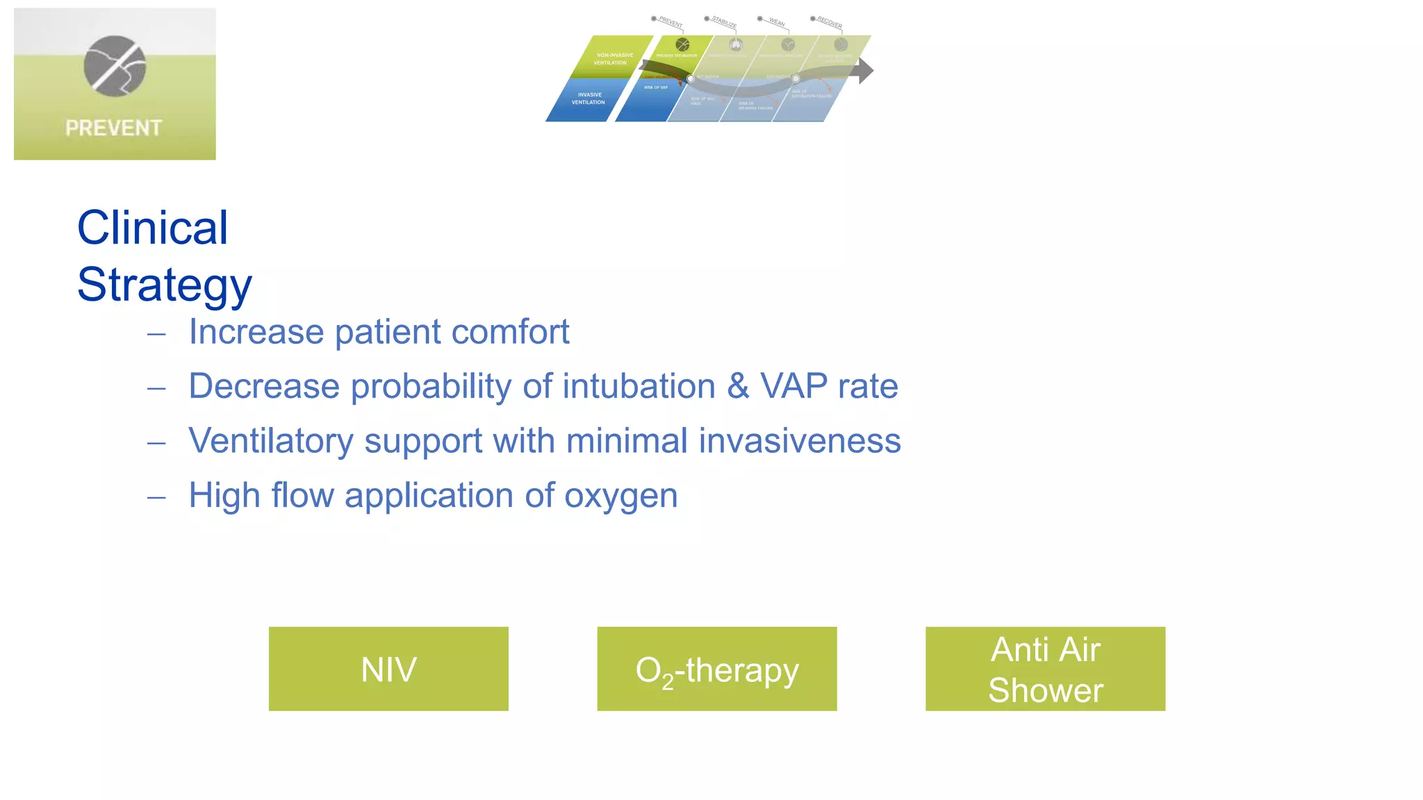 Respiration Pathway_Dräger Ventilation Story (1).pptx