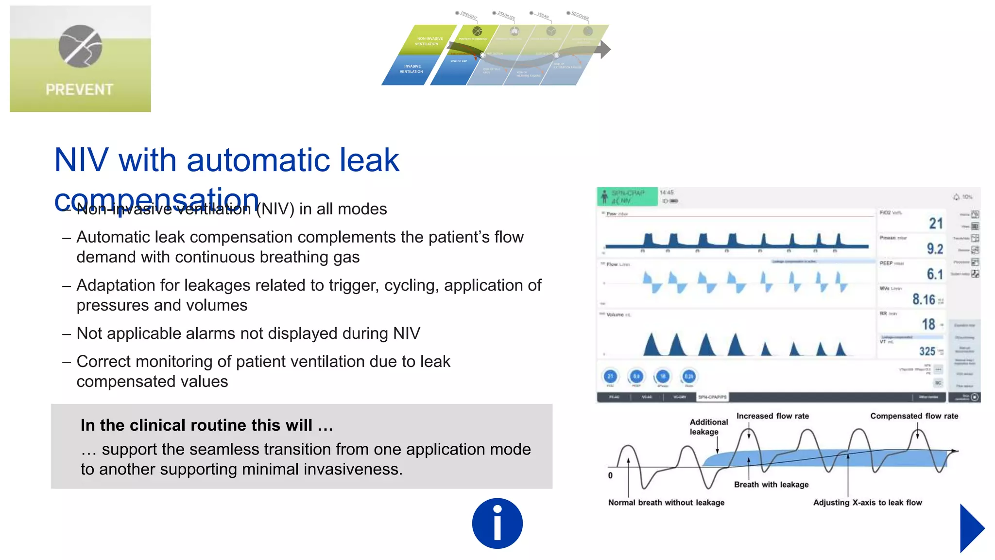 Respiration Pathway_Dräger Ventilation Story (1).pptx