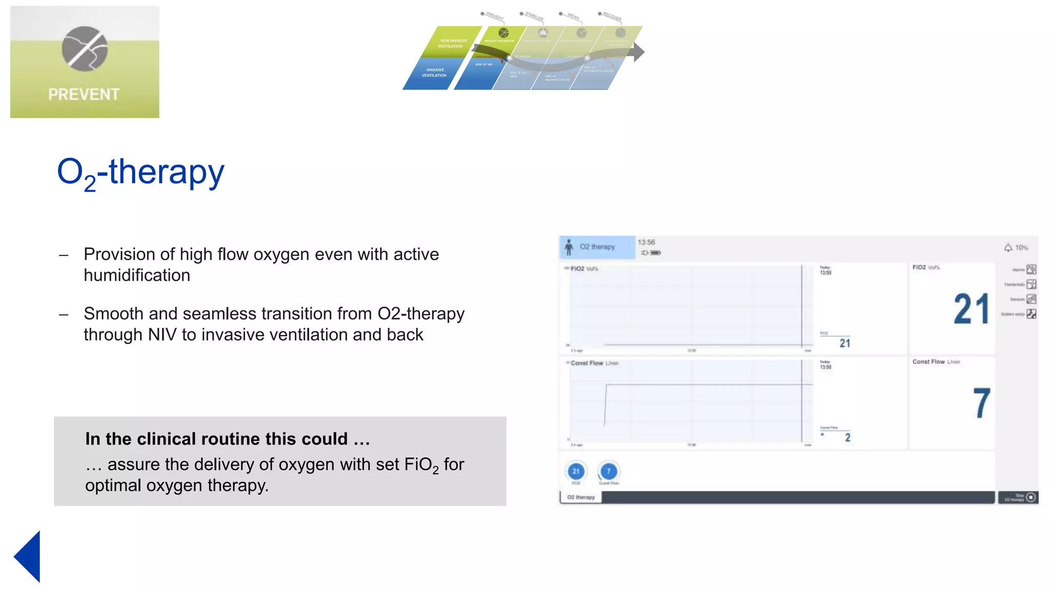 Respiration Pathway_Dräger Ventilation Story (1).pptx
