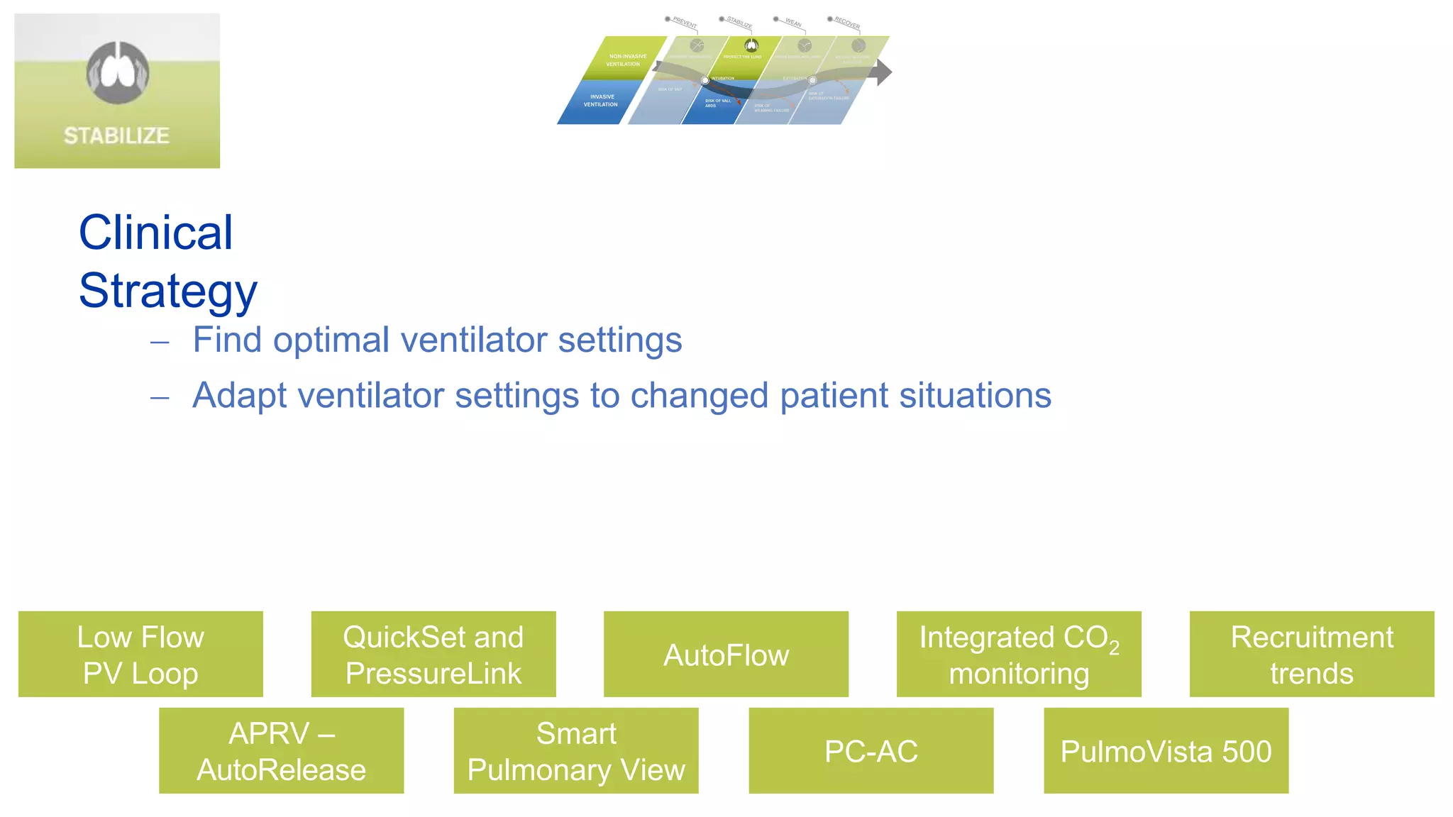 Respiration Pathway_Dräger Ventilation Story (1).pptx