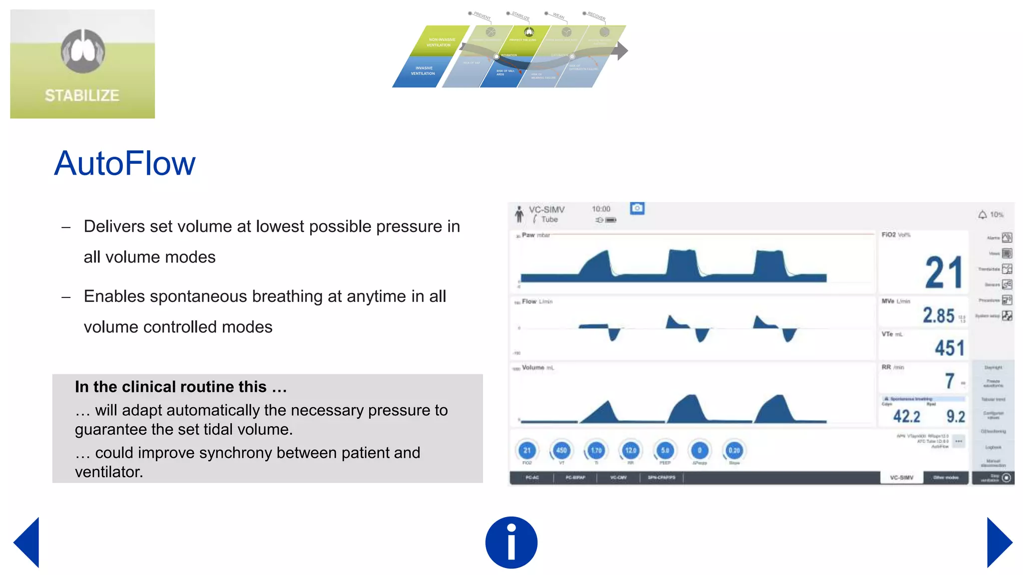 Respiration Pathway_Dräger Ventilation Story (1).pptx