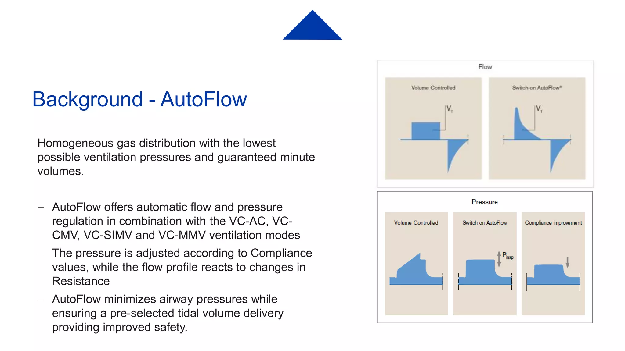 Respiration Pathway_Dräger Ventilation Story (1).pptx