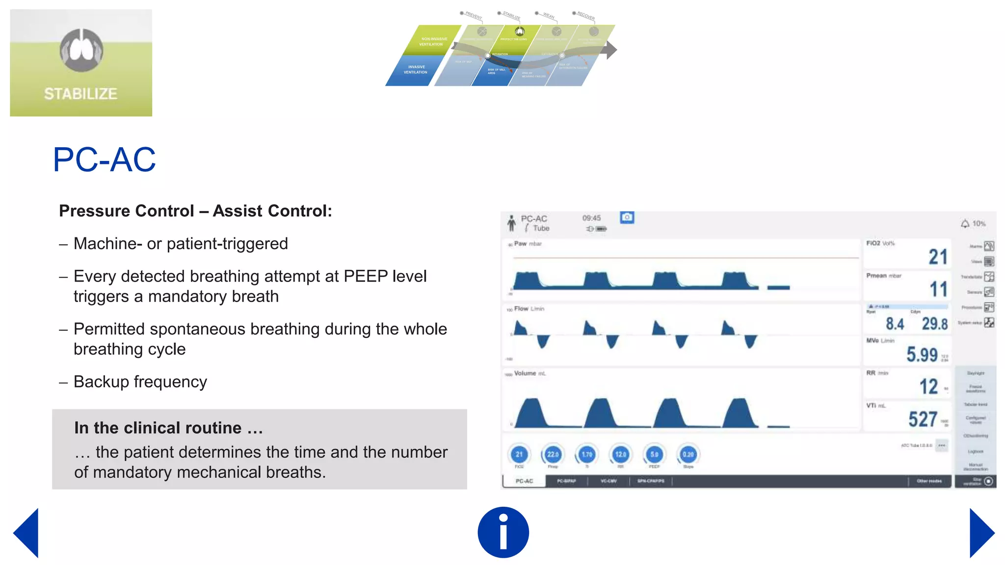 Respiration Pathway_Dräger Ventilation Story (1).pptx