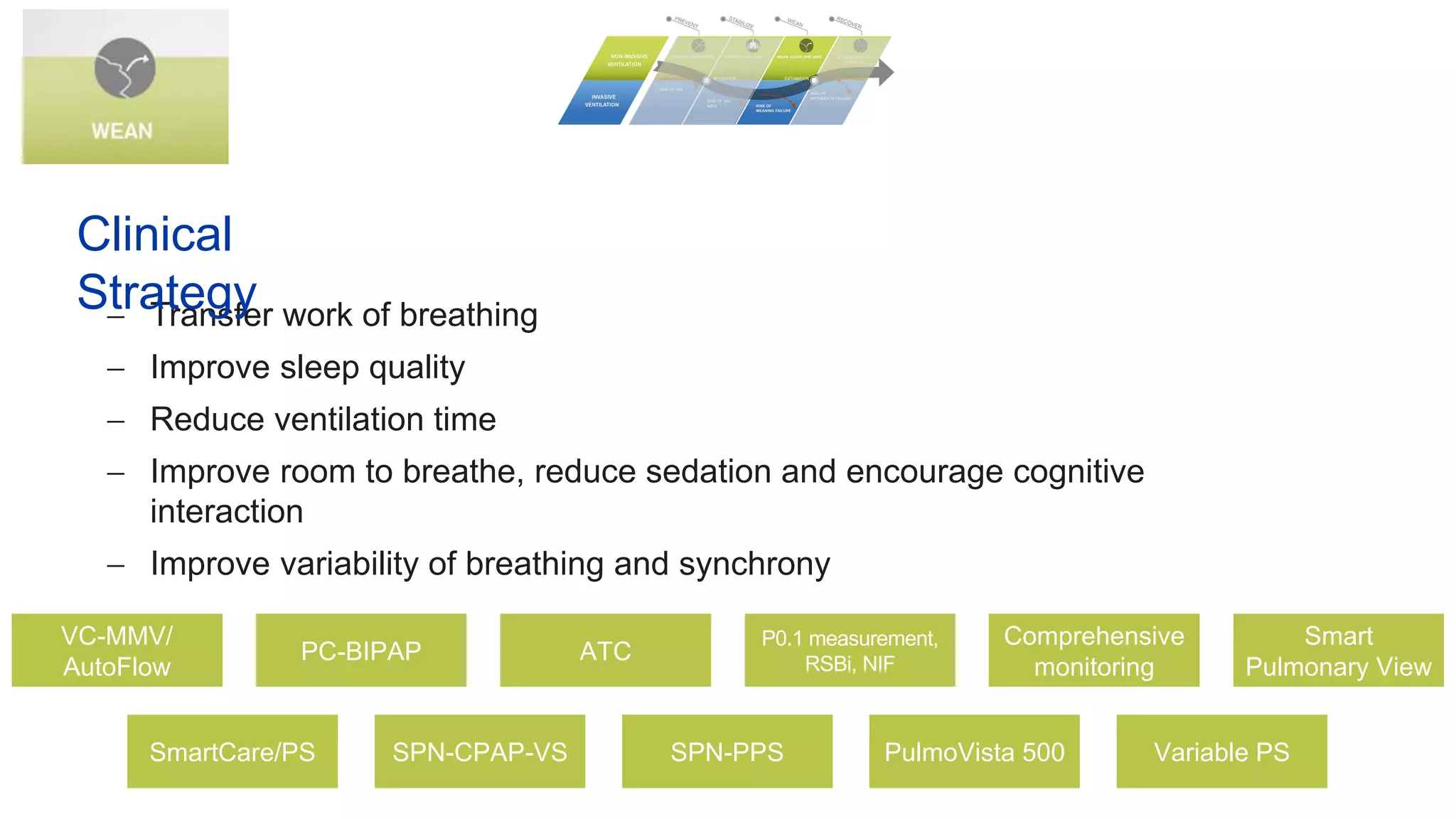 Respiration Pathway_Dräger Ventilation Story (1).pptx