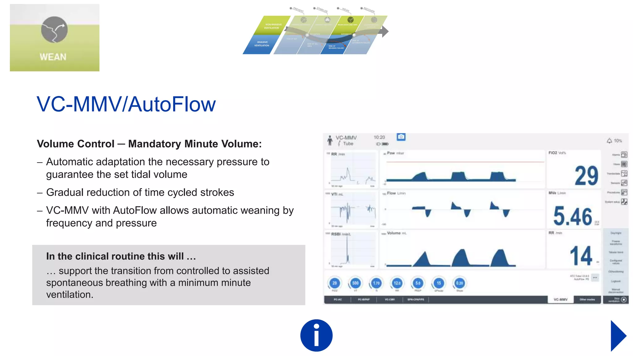 Respiration Pathway_Dräger Ventilation Story (1).pptx