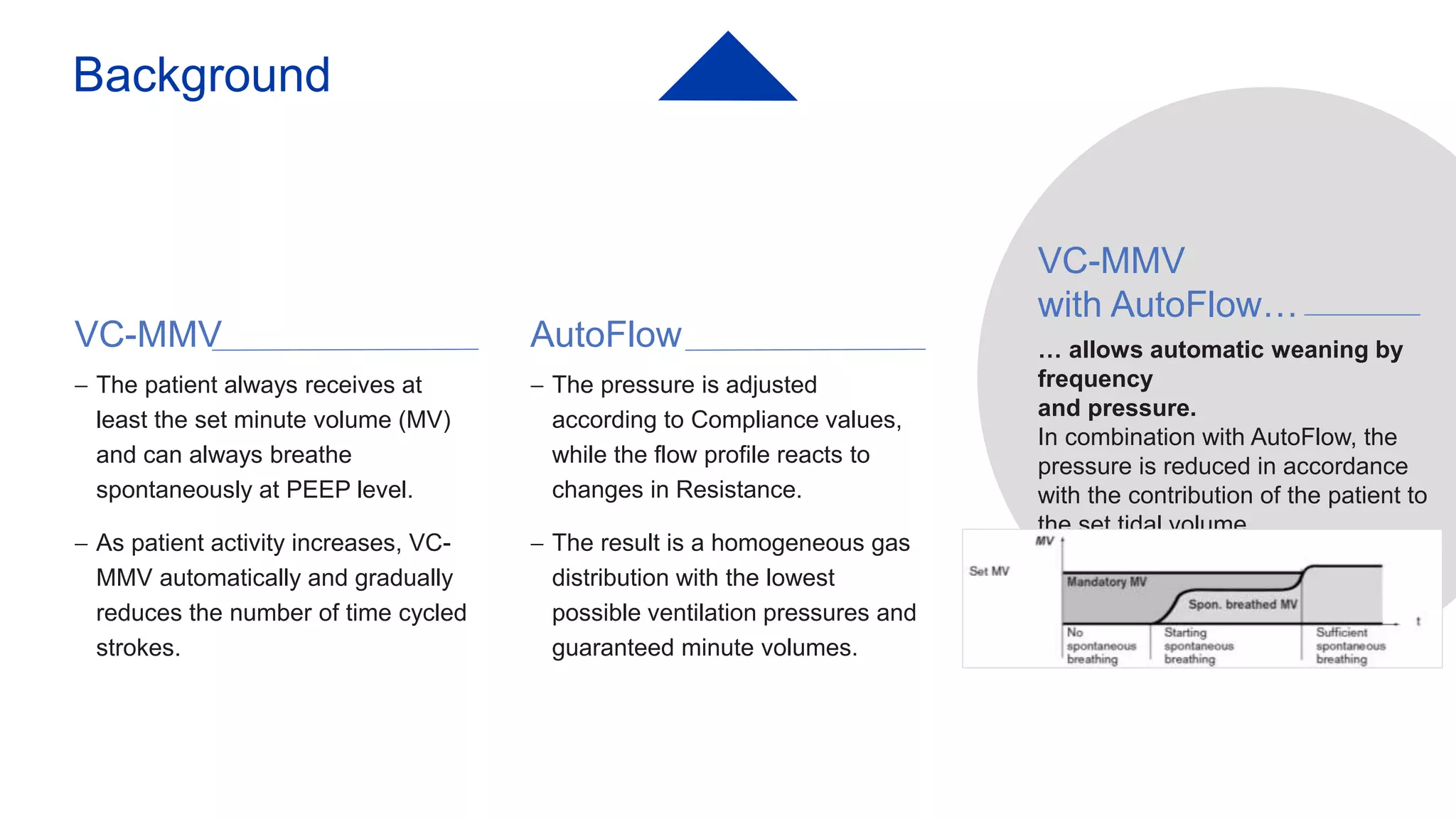 Respiration Pathway_Dräger Ventilation Story (1).pptx