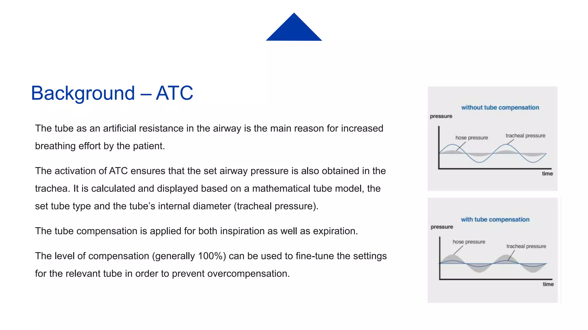 Respiration Pathway_Dräger Ventilation Story (1).pptx