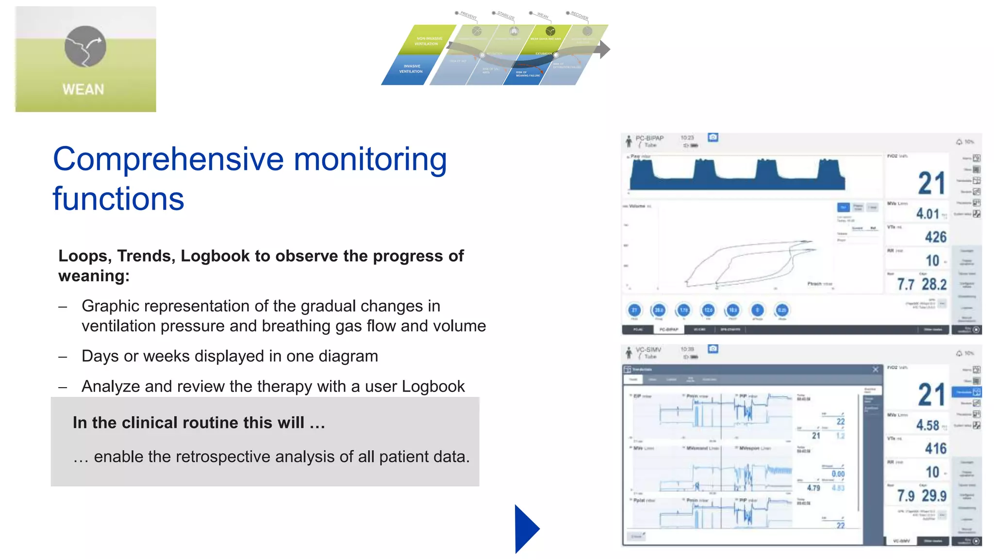 Respiration Pathway_Dräger Ventilation Story (1).pptx