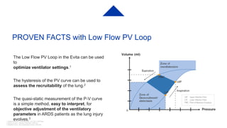 Respiration Pathway_Dräger Ventilation Story (1).pptx