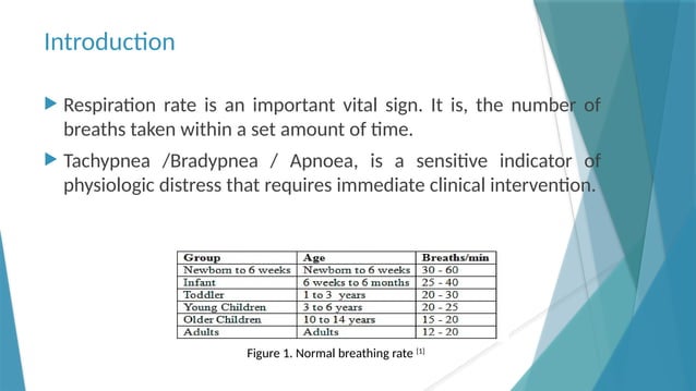 Brief Introduction to Respiration Rate-SSM.pptx