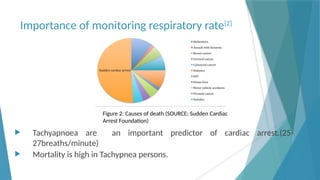 Brief Introduction to Respiration Rate-SSM.pptx