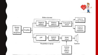 Respiration rate measurement | PDF