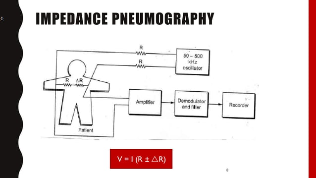 Respiration rate measurement | PDF | Lung and Respiratory Health ...
