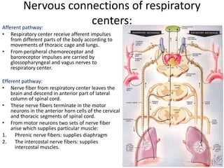 Respiration Regulation.pdf