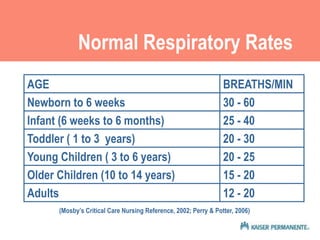 Respirations_VitalSigns_COCCC.ppt