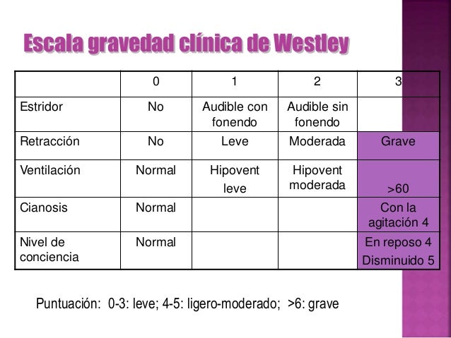 Respiratitis en pediatría (I): Bronquiolitis, laringitis