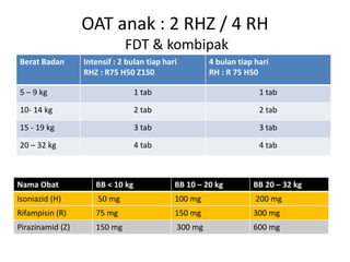 Kuliah Respiratori Anak | PPTX