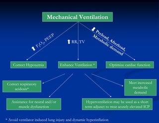 respiratory-failure-mechanical-ventilation.pdf