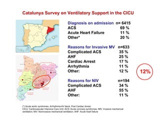 The patient with AHF on the ICU : Respiratory Support | PPT