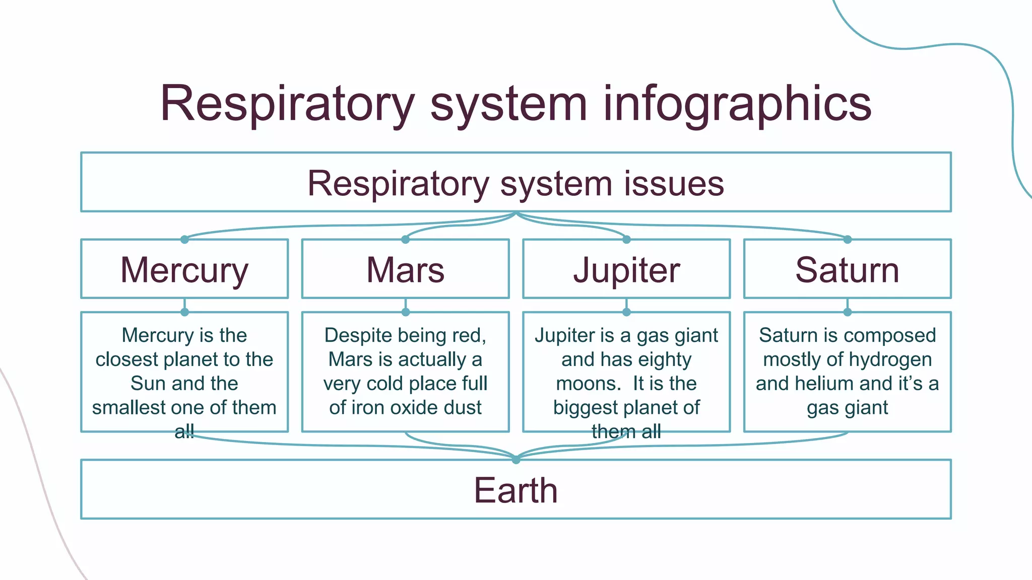 respiratory-system-issues-breakthrough-infographics.pptx