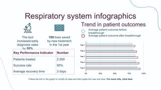 respiratory-system-issues-breakthrough-infographics.pptx