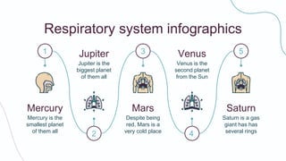 respiratory-system-issues-breakthrough-infographics.pptx