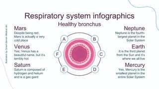 respiratory-system-issues-breakthrough-infographics.pptx